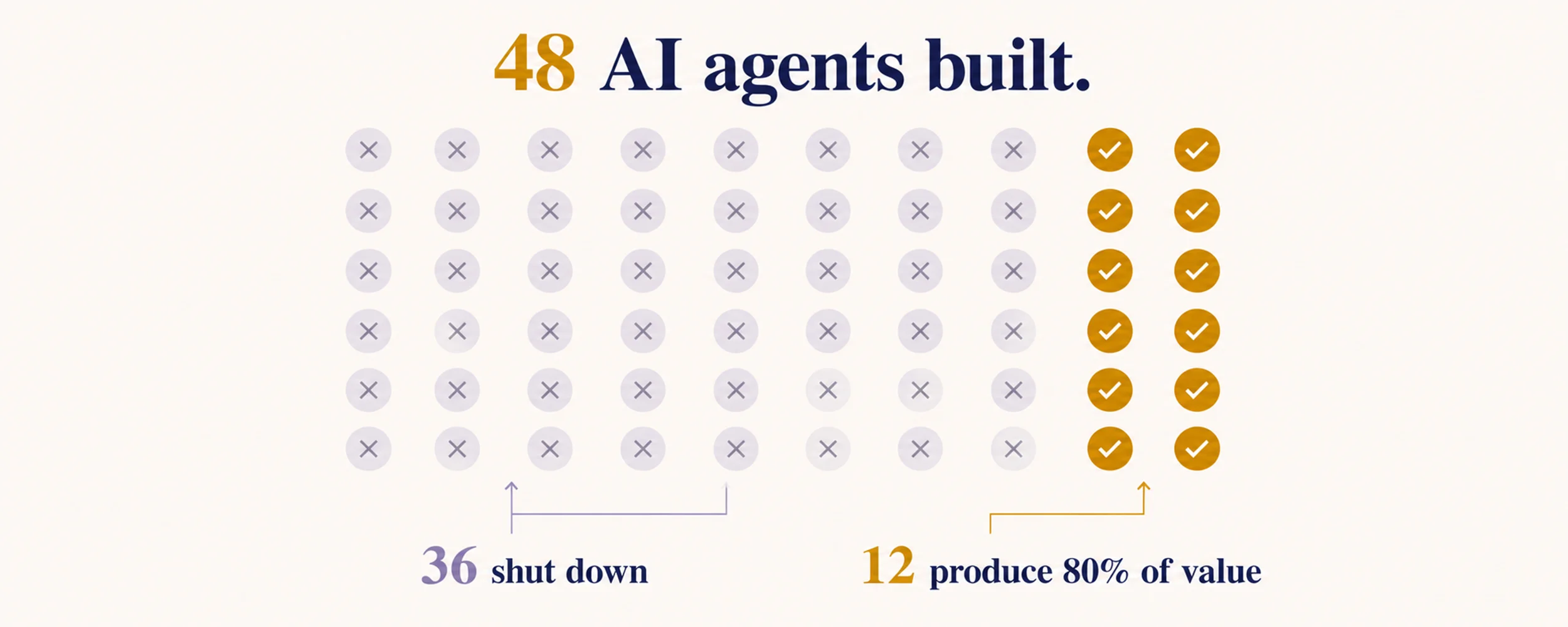 AI Investment Framework for Indian CEOs: Marketing & Sales 2026